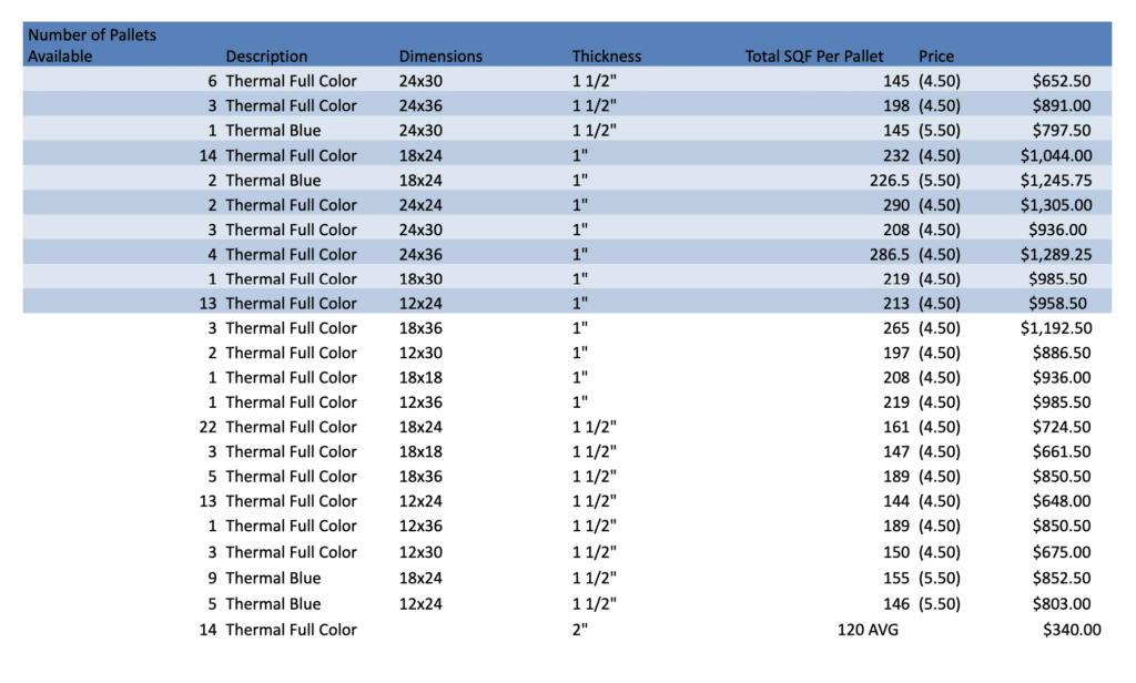 Inventory/Pricing - Ark Rock Shop